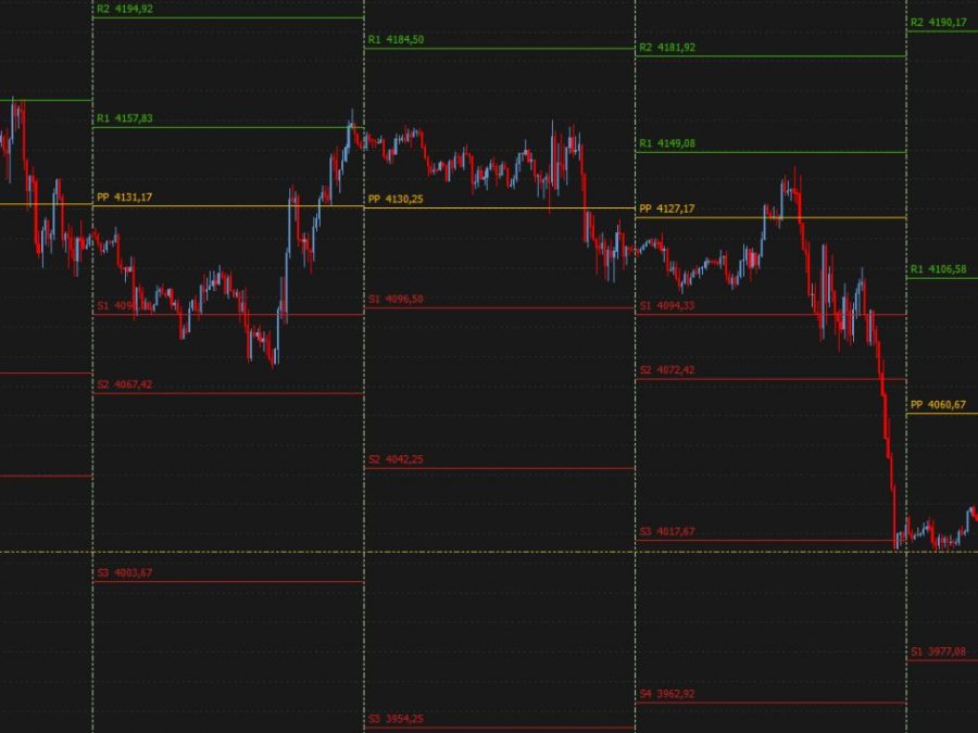 What is Forex? A Comprehensive Guide for Beginners