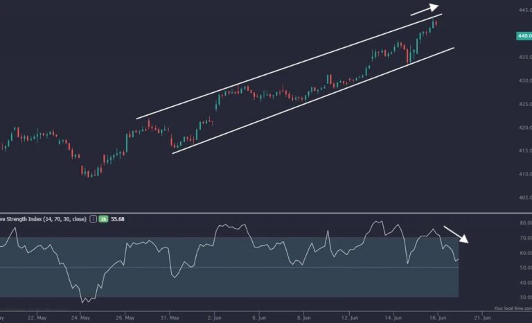 Mastering Divergence Signal for Better Trading Decisions