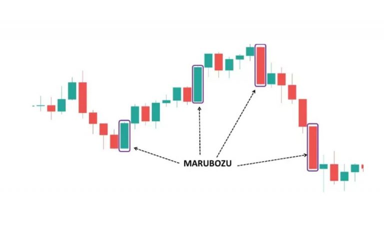 Marubozu Candlestick Pattern A Powerful Tool for Traders