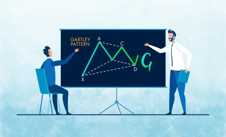 Gartley Pattern: How to Identify and Trade It Effectively