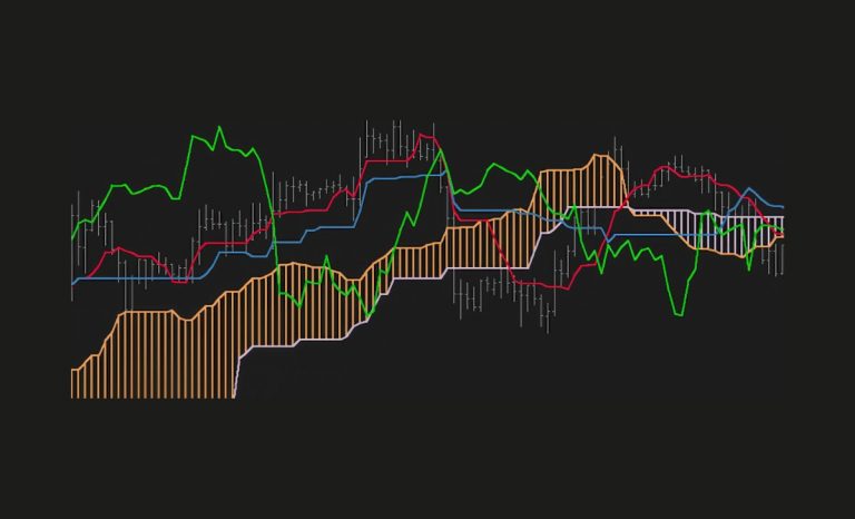What is Ichimoku? How to Use Ichimoku Indicator Effectively